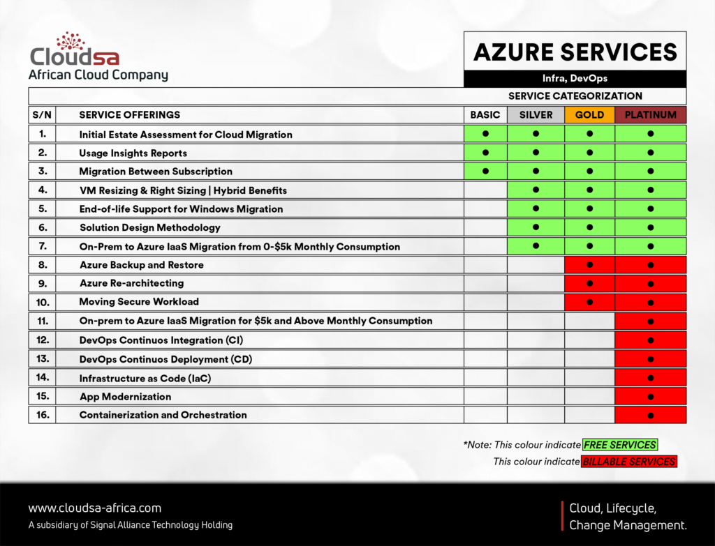 4 Essential Reasons Why Your Business Need To Migrate To Microsoft ...